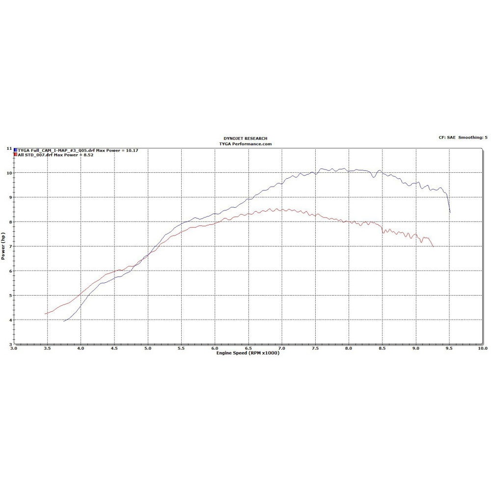Kit performance TYGA / Kitaco "carbone", Honda MSX125 GROM
